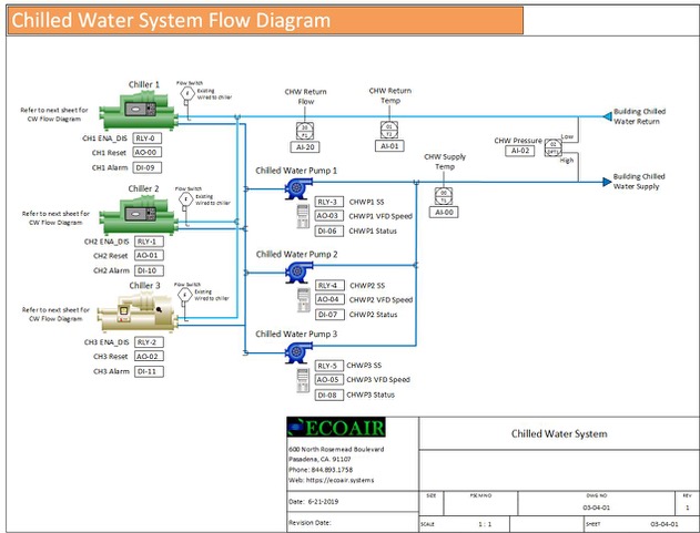 Installation – Energy Advantage Controls
